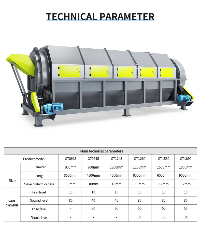 Rotary Drum Trommel Screen for Sand,Ore,Compost,and MSW Sorting by Size ...