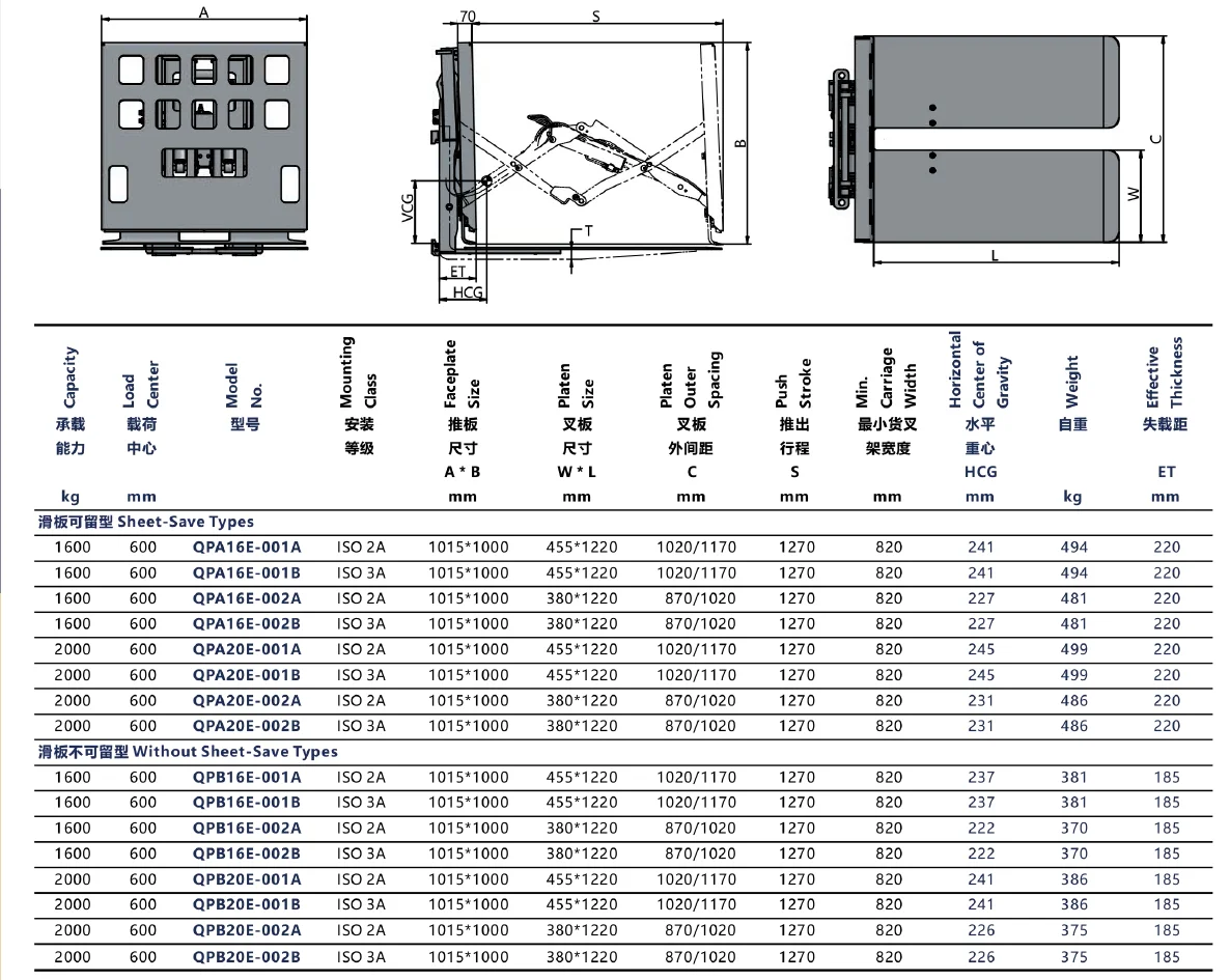 QFM Push Pull Forklift Mount - Efficient Material Handling