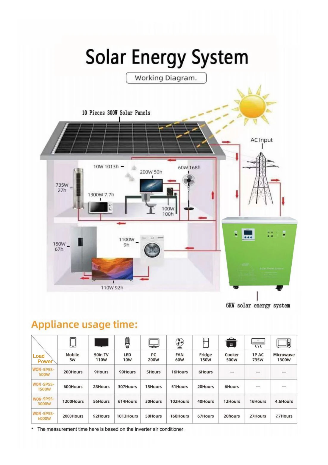 2026 Portable All-in-One Off-Grid Solar System Easy Installation MPPT ...