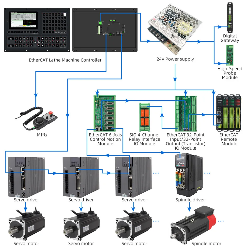 cnc complete controller kit 2 3 4 axis keyboard CNC controller for CNC ...