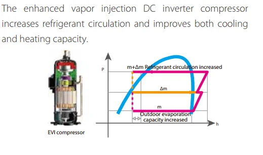 V6 Mdv Light Commercial Vrf System Outdoor Unit - Buy Wholesale T1 T3 V6 Vrf Vrv china ...