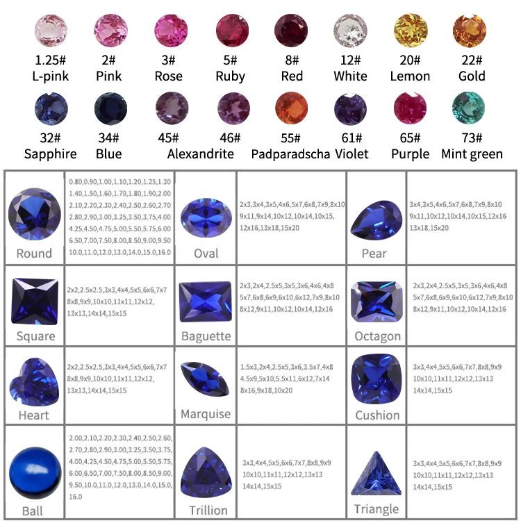 Sapphire Color Chart