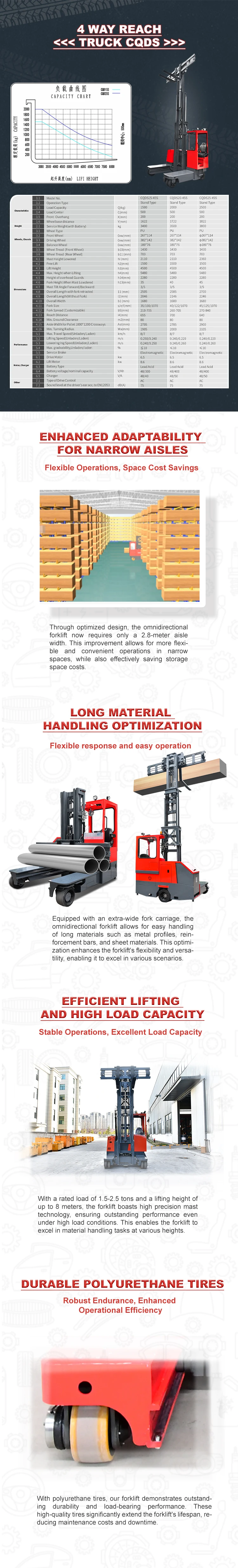 Vna Forklift Design Within Reach Drive Forklift On Sale Electric For ...