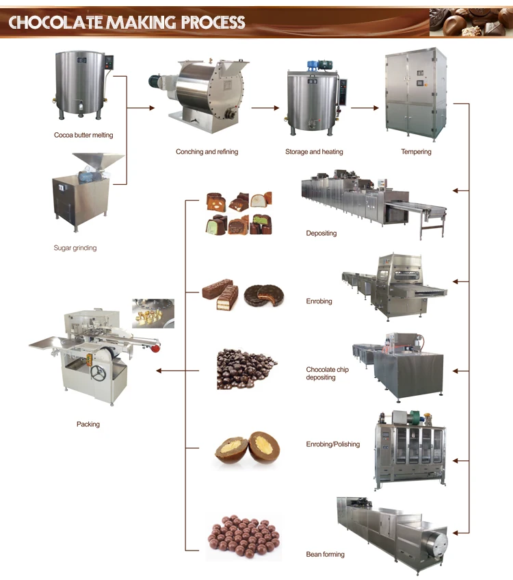 Small Capacity Semi-Automatic Chocolate Depositing Machine Chocolate ...