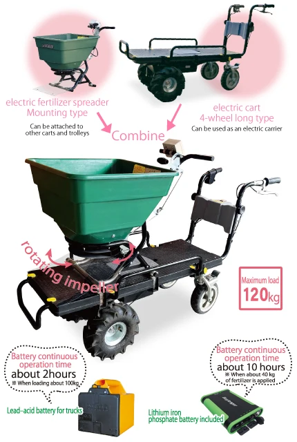 Best Adjustable Easy Small Manure Hand Push Fertilizer Spreader - Buy ...