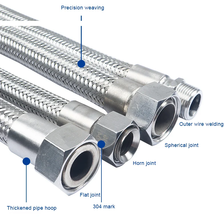 Alibaba.com: Stainless steel braided, explosion proof, high pressure ...