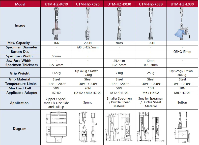 UTM universal tensile machine test fixture Customizable fixture