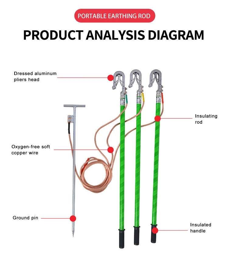 High Voltage Frp Earth Discharge Grounding Stick Portable Earthing Rod ...