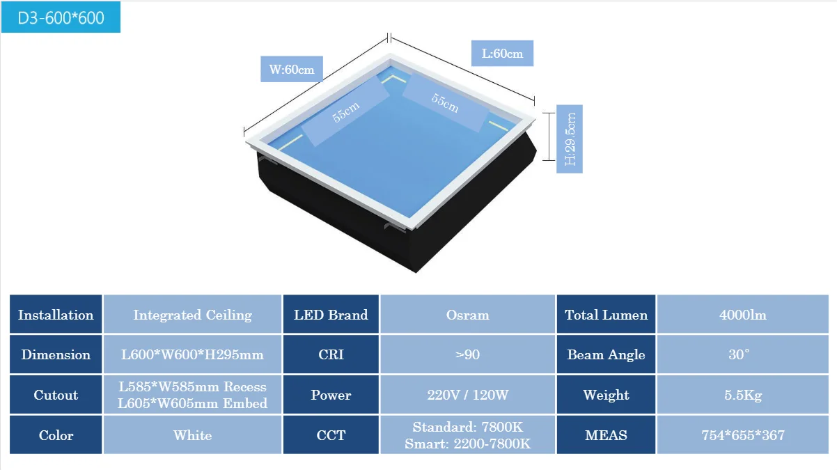 Smart Wifi Controlled Artificial LED Skylight Led Panel Blue Sky Light ...