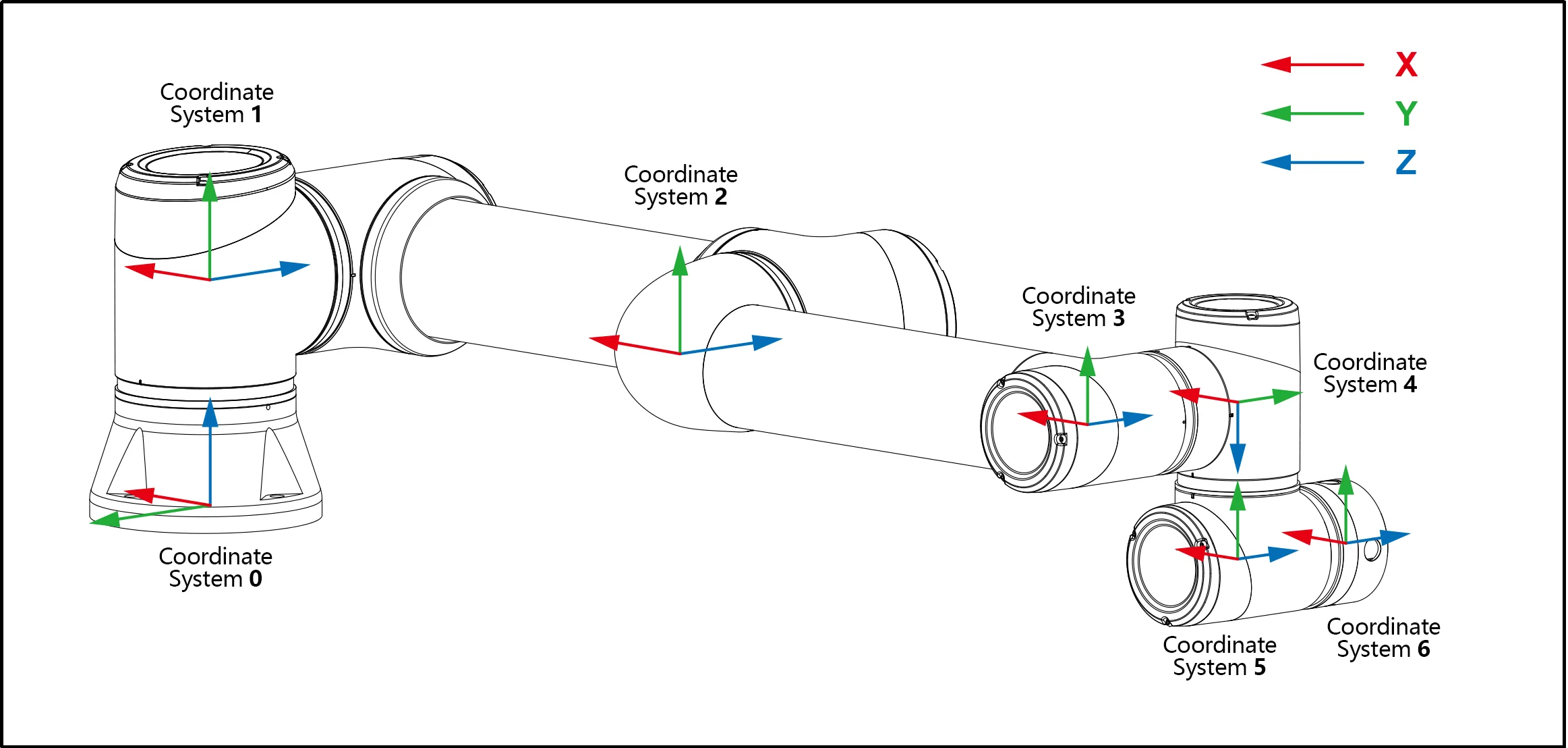 Scara Robotic Arm Hitbot Z-arm 922 Cobot Welding Robot Arm Robot ...