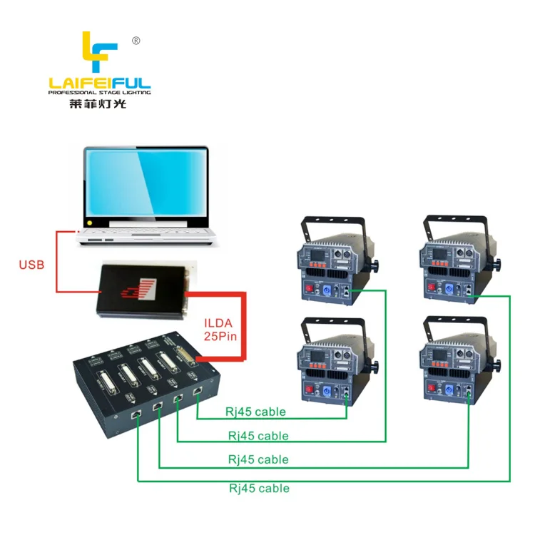 Stage Light Controller Laser Ilda Box 1for 4 With Laser Software - Buy ...