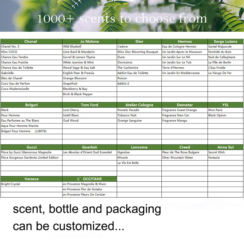 Wholesale Perfume Samples - Famous Brand Mini Scents