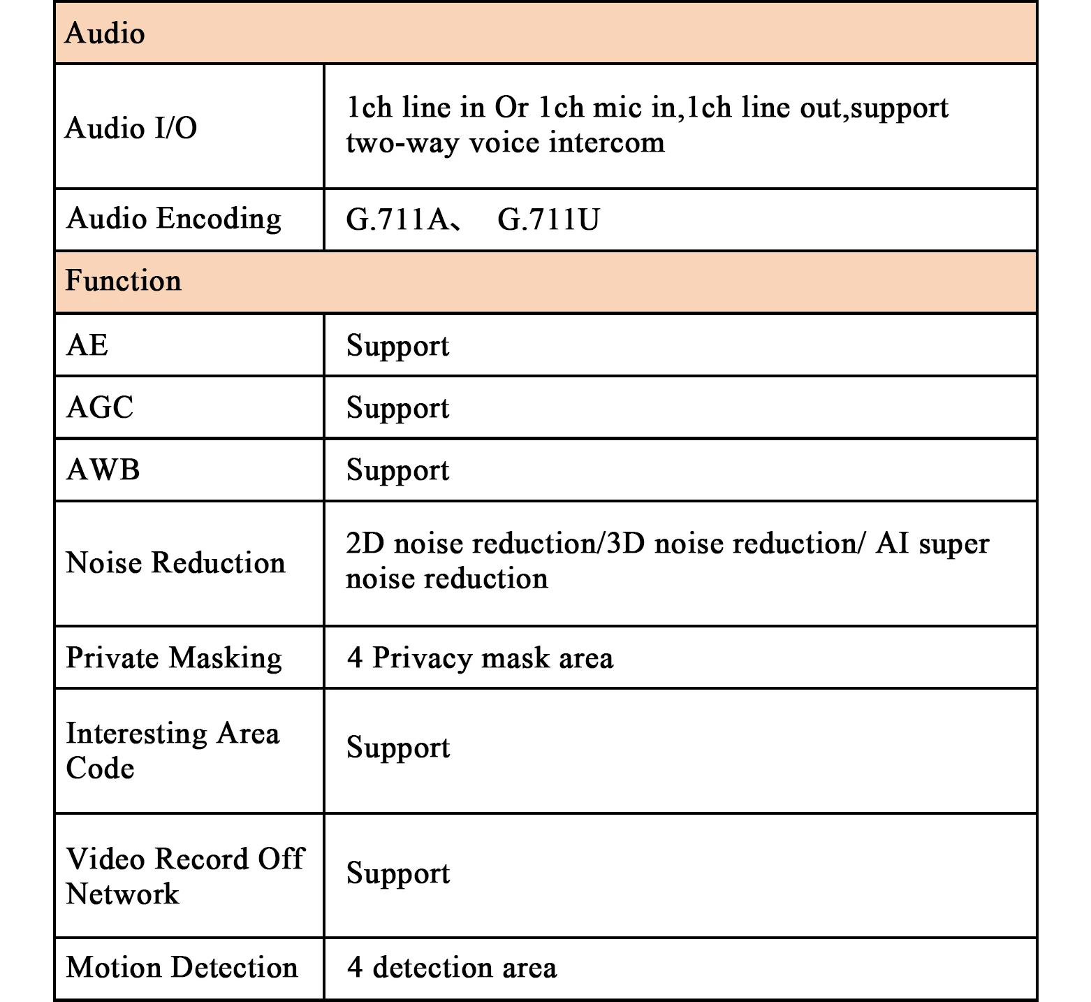 IMX585 4K 30FPS Camera Module for Night Vision Surveillance