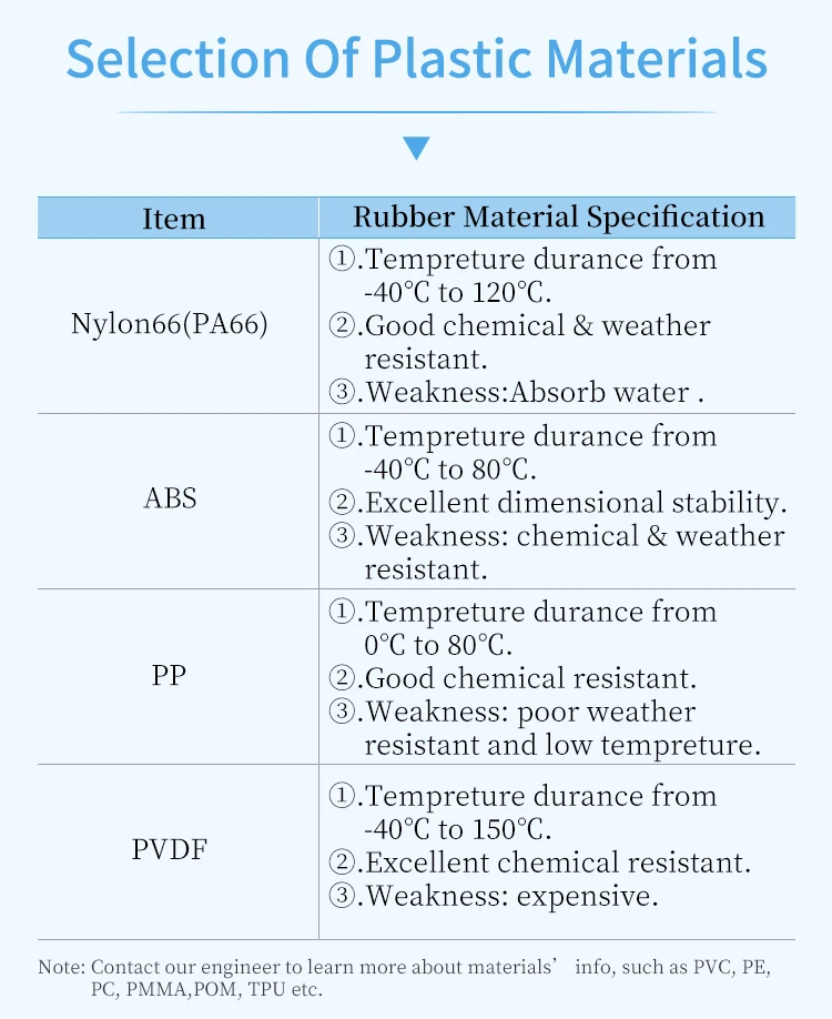 Reducer Three-way Check Valve With Optionally Select Inlet And Outlet ...