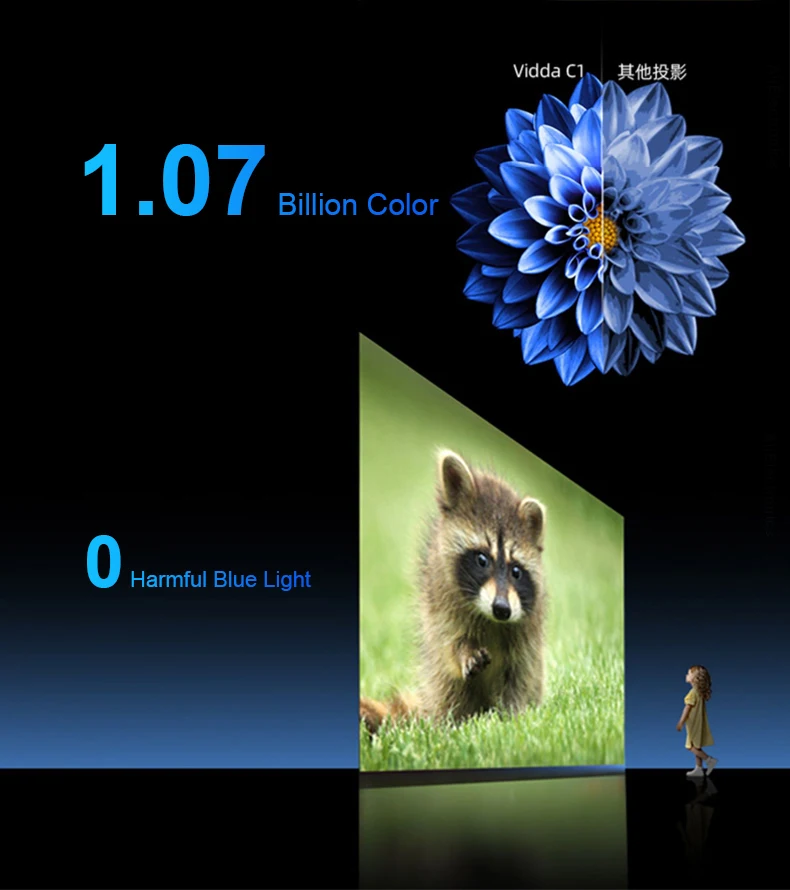 Vidda C1 RGB Laser 4K Projector 3840x2160 Video 3D Beamer Android ...