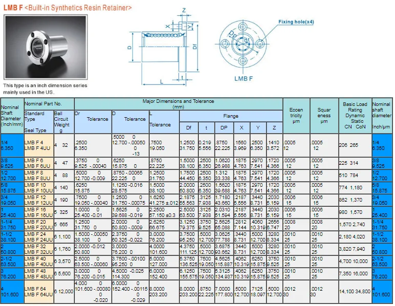 Kbs Flanged Type Linear Ball Bushing Linear Bearing Lmbf20 Lmbf20uu 1-1 ...