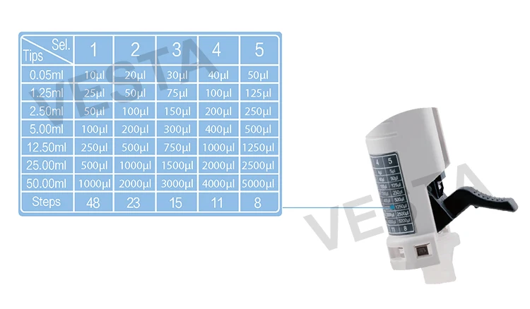 Vesta Light And Ergonomic Laboratory Stepper Repeat Pipette Stepmater ...