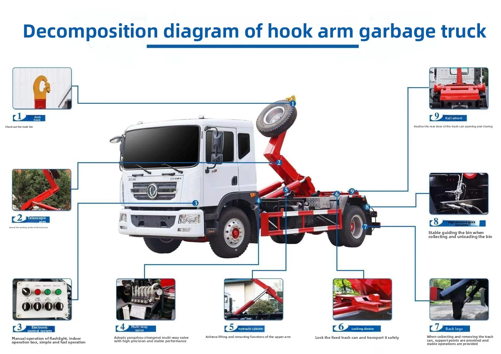Sinotruk 8x4 Detachable Garbage Transport Vehicle Hook Arm Carriage Customized Separable Garbage ...