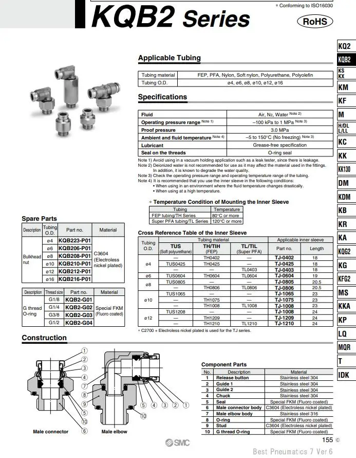 Japan Smc Metal Quick Change Pipe Joint Kqb2s04-g01 G Thread Hex ...