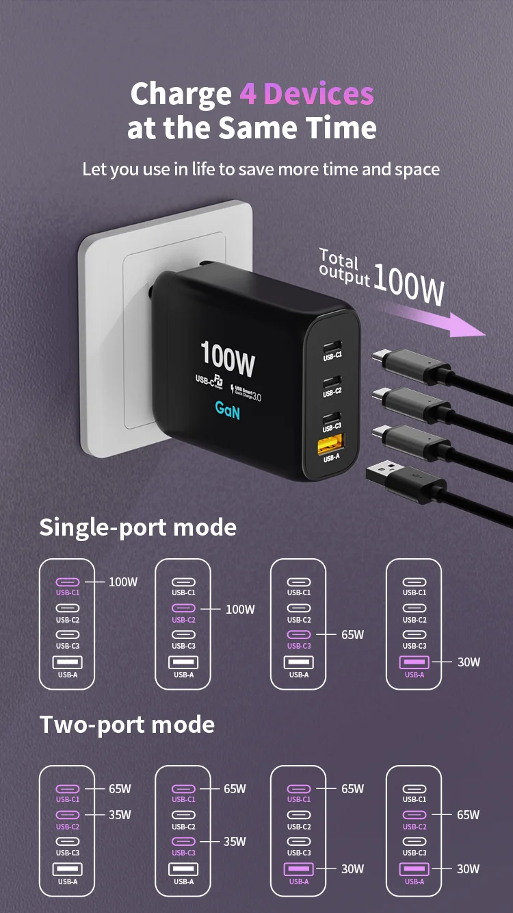 Vina 100W PD Gan Charger - Fast Charging for Mobiles & Laptops