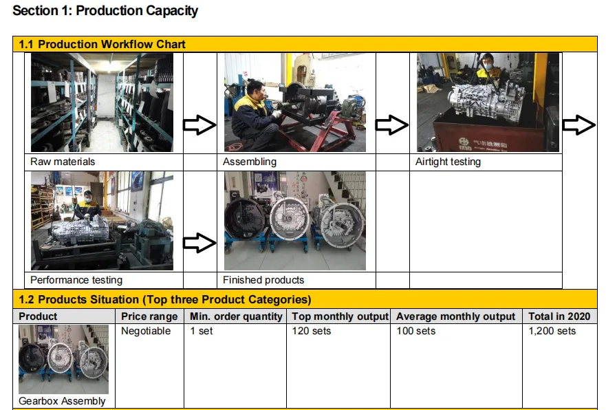 Bus Gearbox 6 Speed Gearbox Transmission S6-100 For Fuller Gearbox For ...