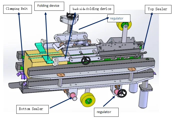 Fully Horizontal Automatic Robot With Cardboard Robotic Packer for Home ...