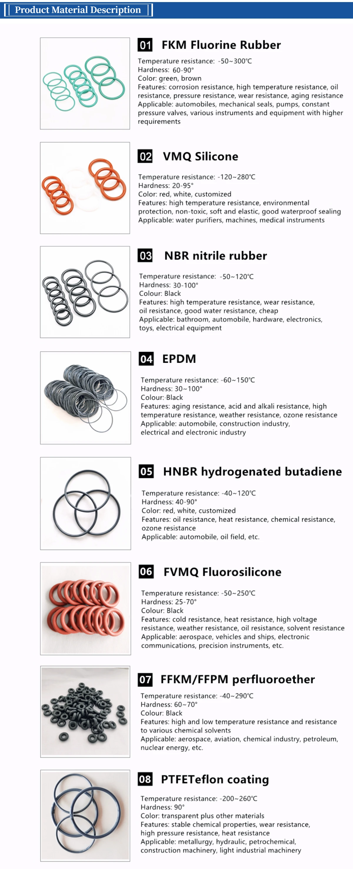 Ptfe Coated O-ring Enhances Lubrication Performance,Acid Alkali ...