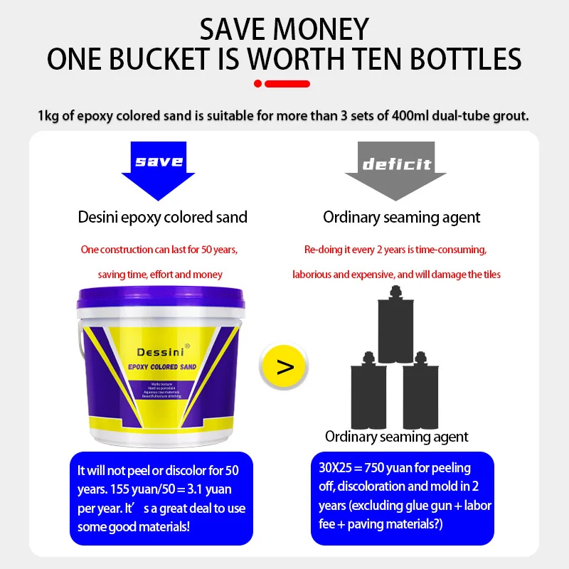 Dessini Seam Beautifying Agent Tile And Floor Tile Seam Filling Agent ...