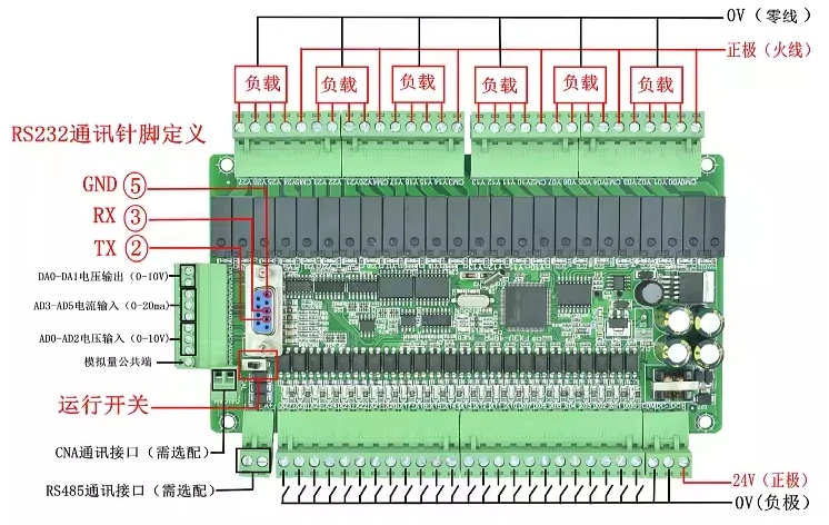 FX3U Series PLC Programmable Controller - Industrial Control
