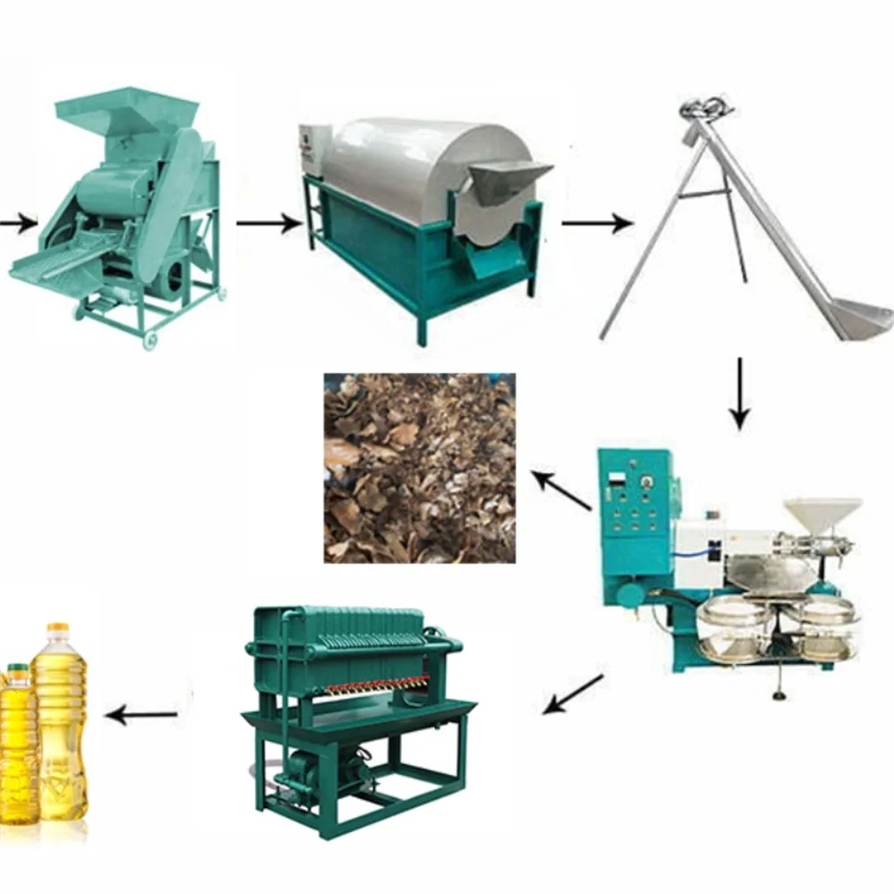 Oil Production Line Edible Oil Production Line Copra Oil Press| Alibaba.com