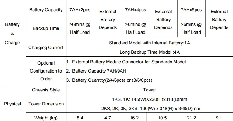 Tower Online Ups Uninterruptible Power Supply 3kva Double Conversion ...