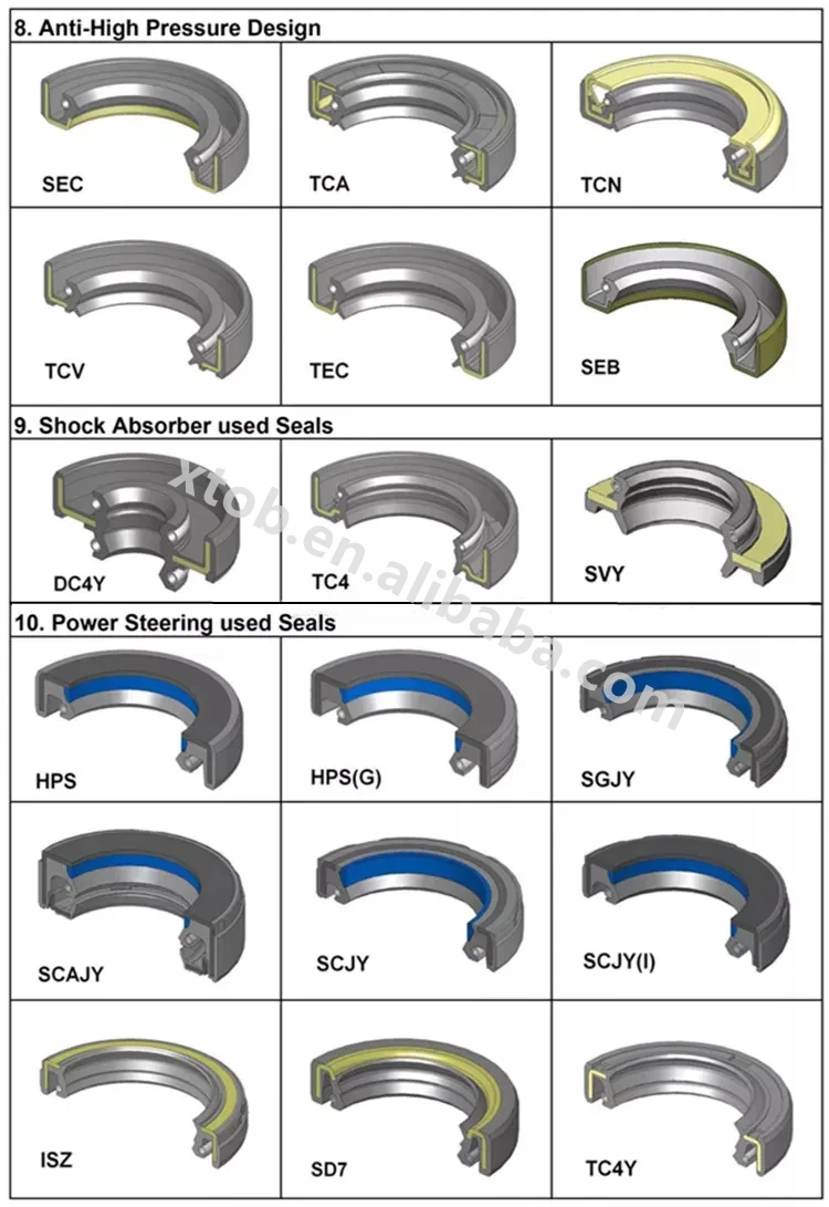 Customizable NBR FKM Oil Seal Rotary Shaft Seal with Dust Lip for ...