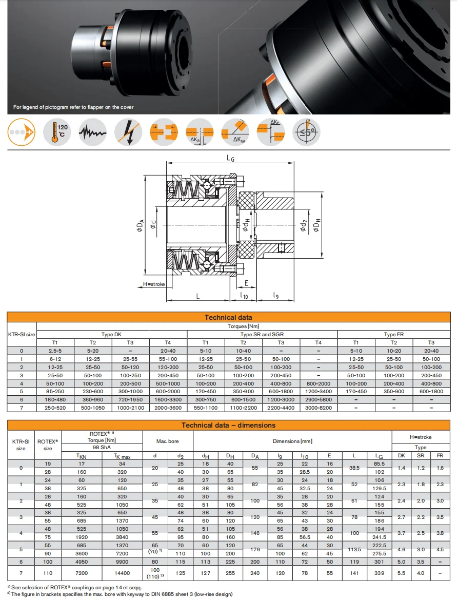 High Quality KTR-SI Overload Torque Limiter Coupling Safety Clutch for Sale