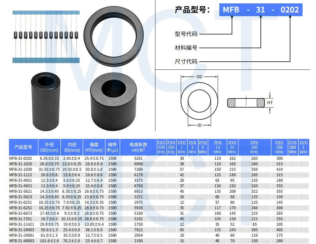 High Frequency Soft Magnetic Cores Sendust Iron Powder Round Core Mn-zn Ferrite Round Cable ...