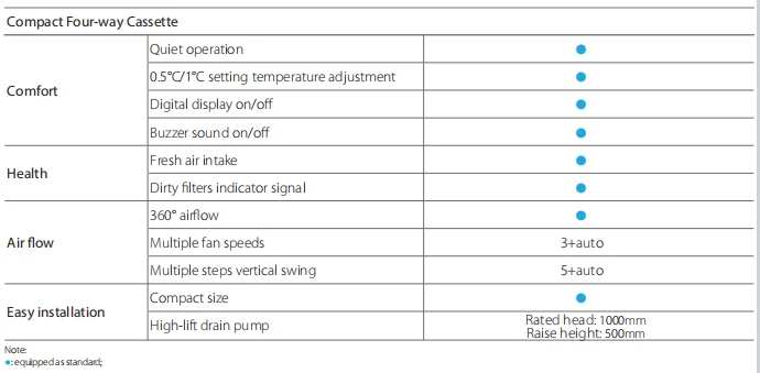 Midea VRF ATOM B Cassette Ceiling AC for Residential Use