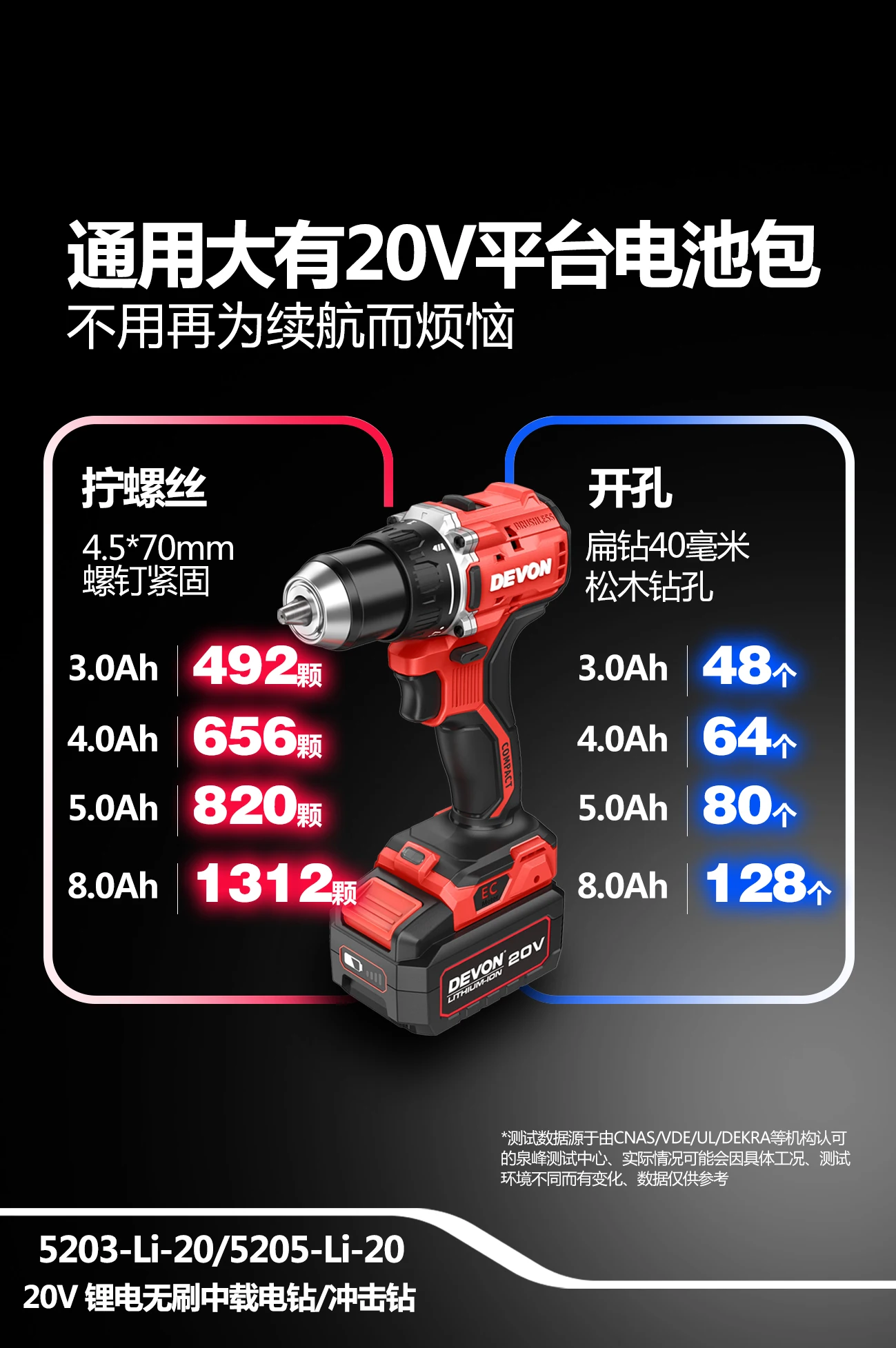 Devon 90NM Brushless Cordless Drill Driver Kit - 21V 18V Lithium ...