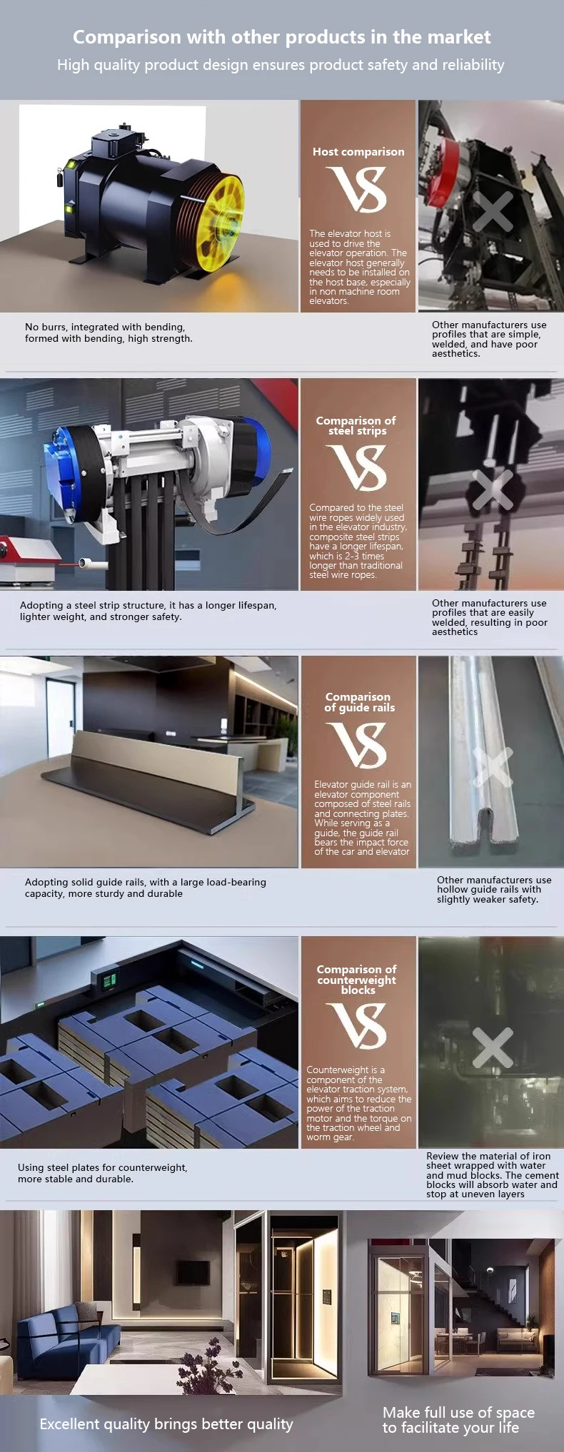 Lift Elevator Passenger Elevator Without Pit Home Lifts Luxury Design ...