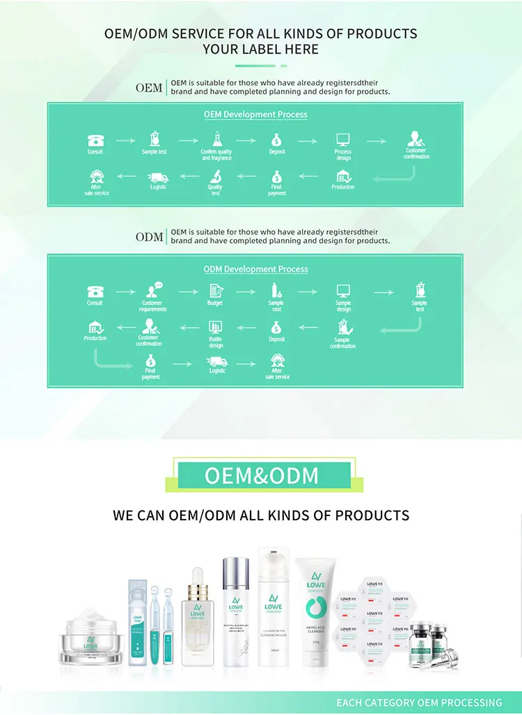 Oem Sterile Packaging Face Serum 5ml Plastic Ampoule Bottle Skin Care ...