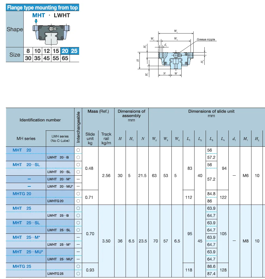 IKO Linear Way Linear Guide Bearing - Smooth & Durable