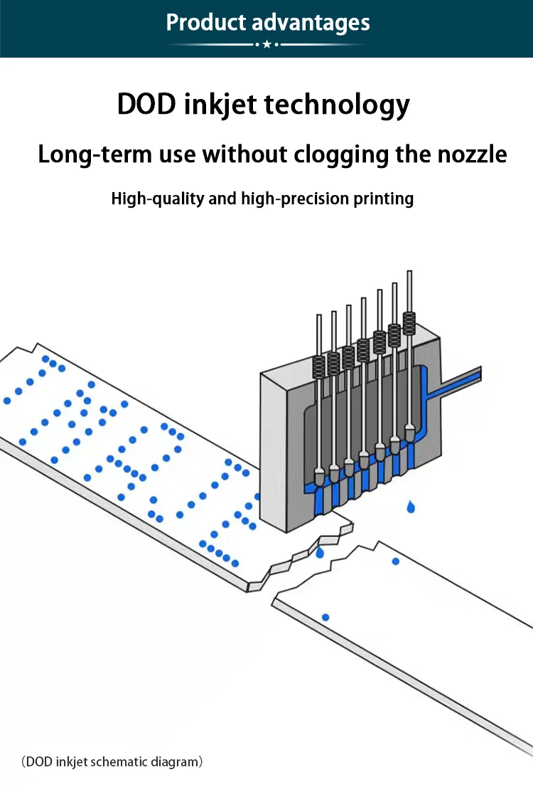 Mfg Exp Date Qr Code Barcode Serial No Logo Photo Big Character Dod ...