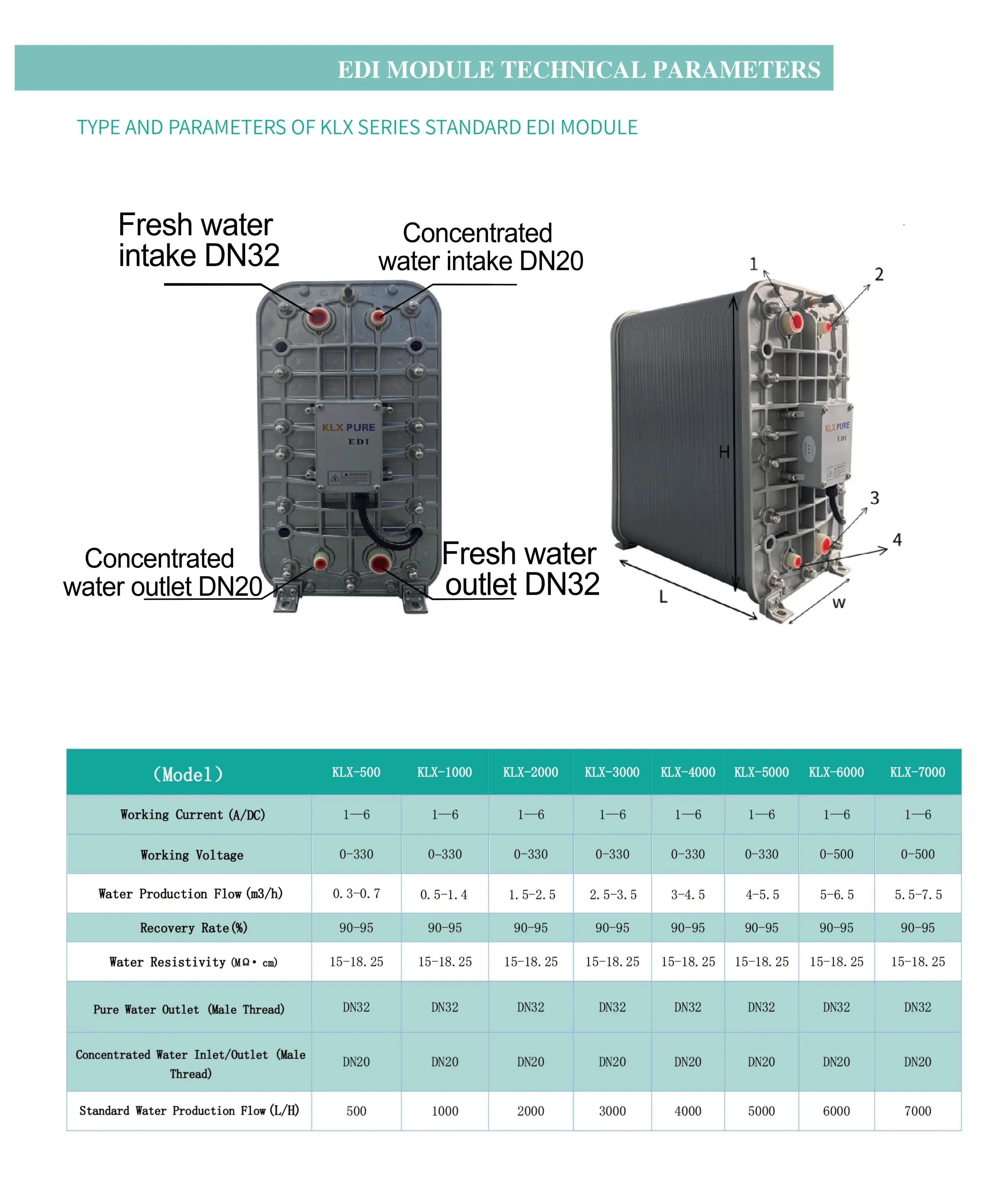 50-200L EDI Module Medical Reverse Osmosis Systems Hospital Water ...