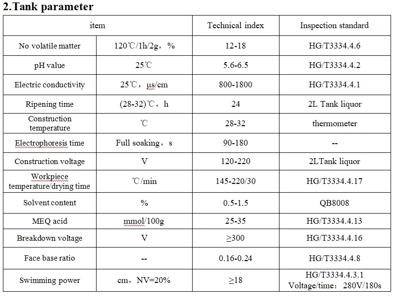 Electrophoretic Paint/electrodeposition /cathodic Deposition/Car Primer ...
