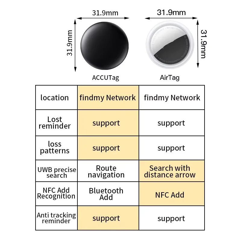 Air Tag Finder Locator Global Tracking Device Wallet Luggage Mini GPS Tracker for Apple| Alibaba.com