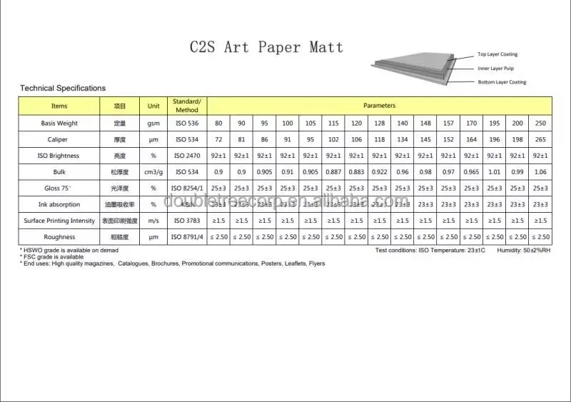 80g 90g 128g Gramme Golssy Art Paper C1s C2s Art Paper Couche Paper ...