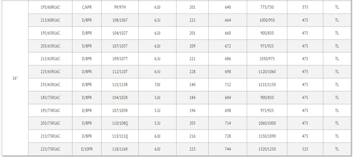 New Goodride Commercial Ltr Tyres H188 Valuable Commercial Light Truck ...