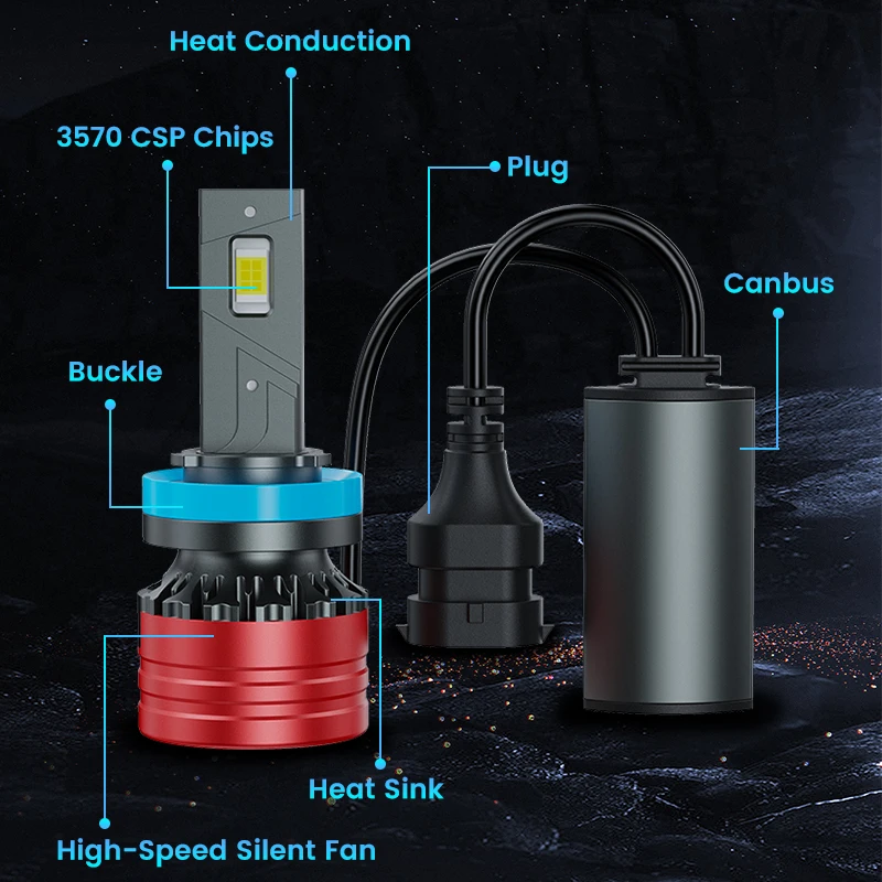 Hy 2024 New Certified Factory 60w 22000lm 3570csp H11 H4 H7 V30 Car Led ...