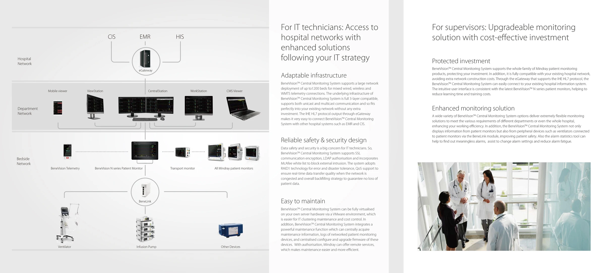 Mindray CMS ICU Central Monitoring System for Hospital Monitor