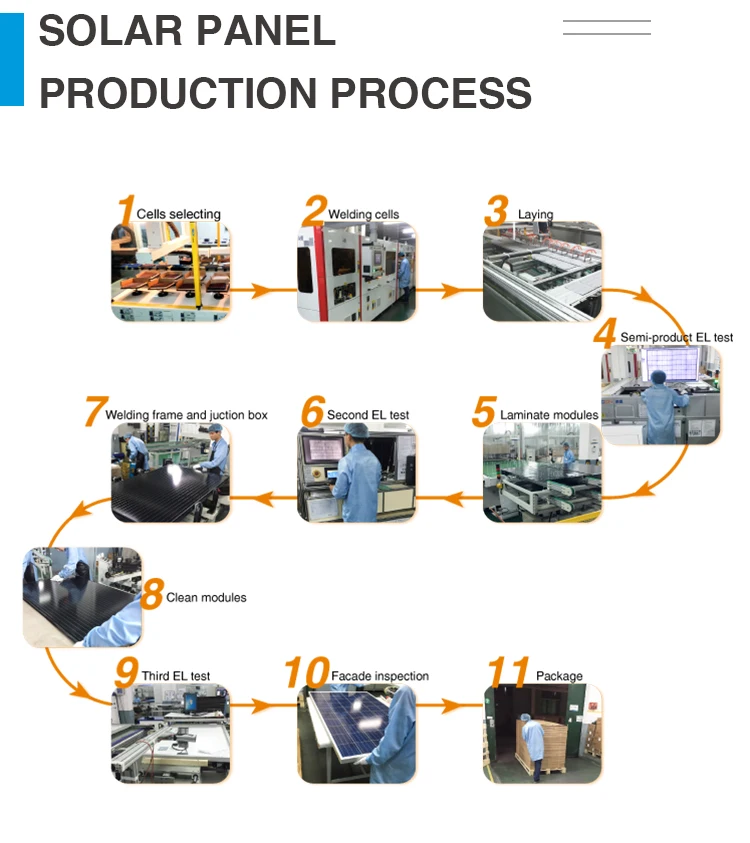 170W Photovoltaic Solar Panels With 12V Mini Solar Panel Mono Solar ...