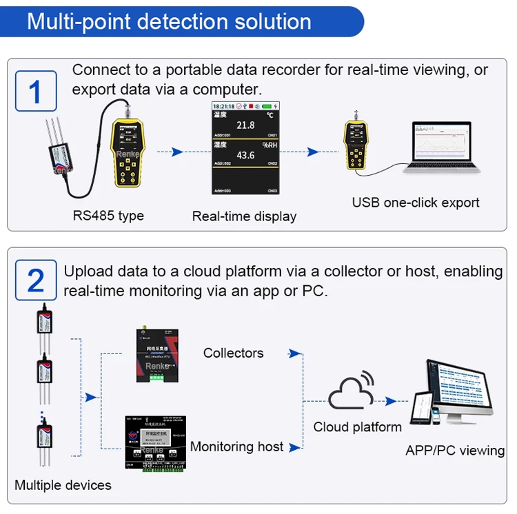 RS485 Soil Temperature, Humidity, and EC Sensor for Accurate Soil ...