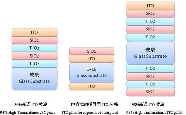 Factory Customized Anti-fogging Anti Reflective Glass Ultra Thin ...